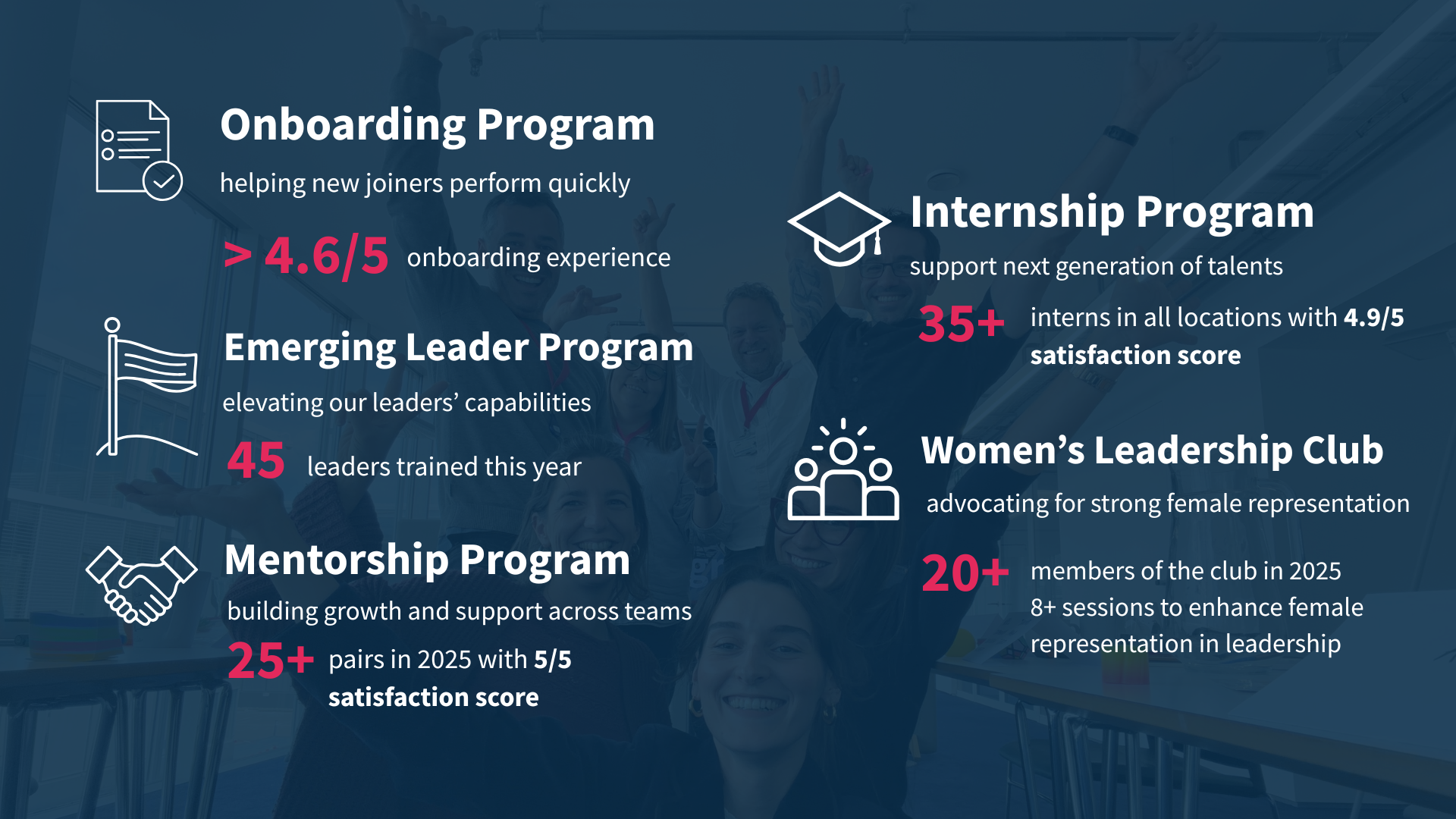 2025: Our Talent Development Programmes
