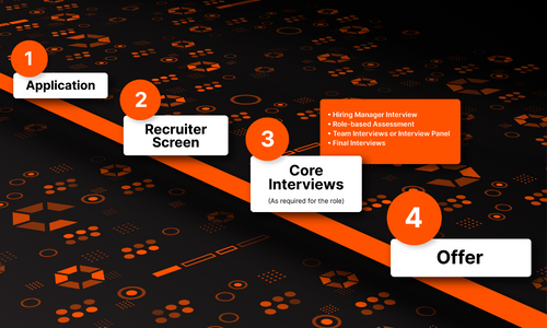 Preparing for Your Sales Development Representative Interview at Procore Technologies
