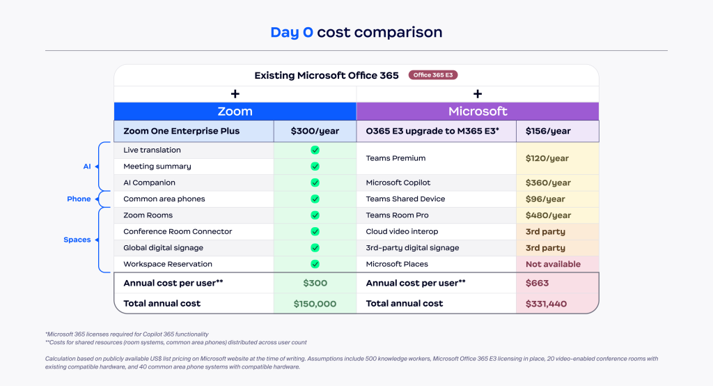 Beyond the licensing fee: The total cost of bringing an AI-powered ...